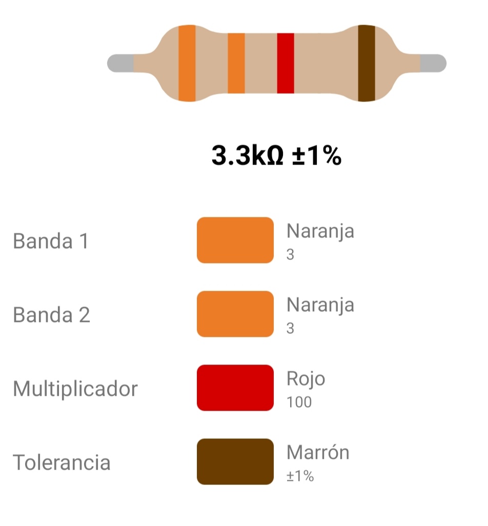 RESISTENCIA 1/4W 3.3K OHMS – Electronica IoT